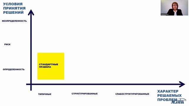 Методы принятия управленческих решений (ч. 3)