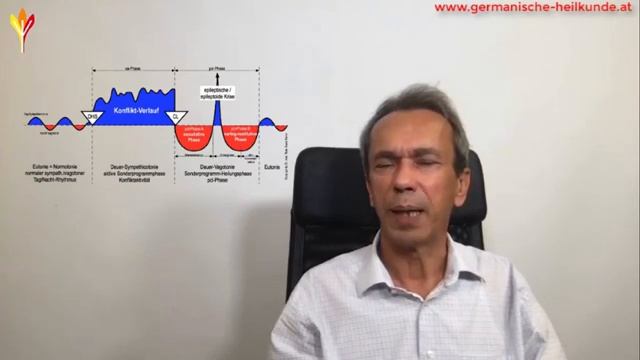 Подошвенная бородавка.mp4