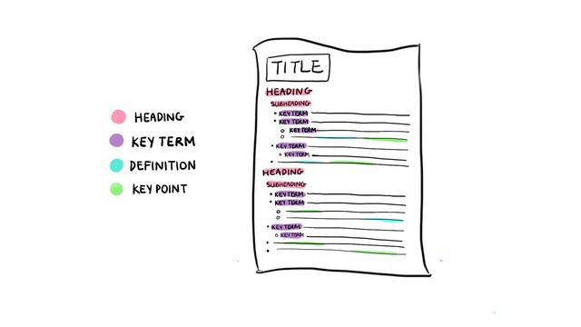 How to color code your notes