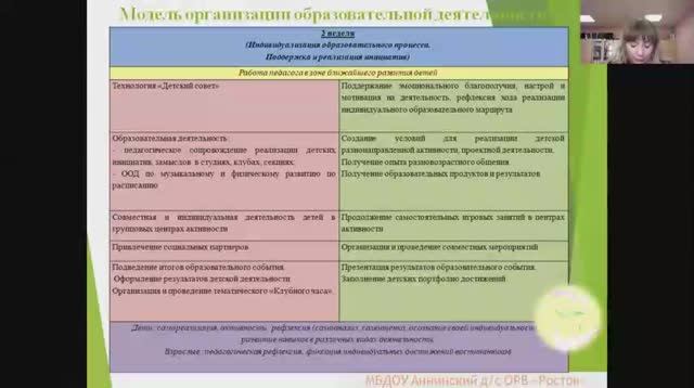 Конструктор образовательного события.mp4