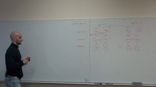 Введение в системы хранения и обработки данных. Лекция 12