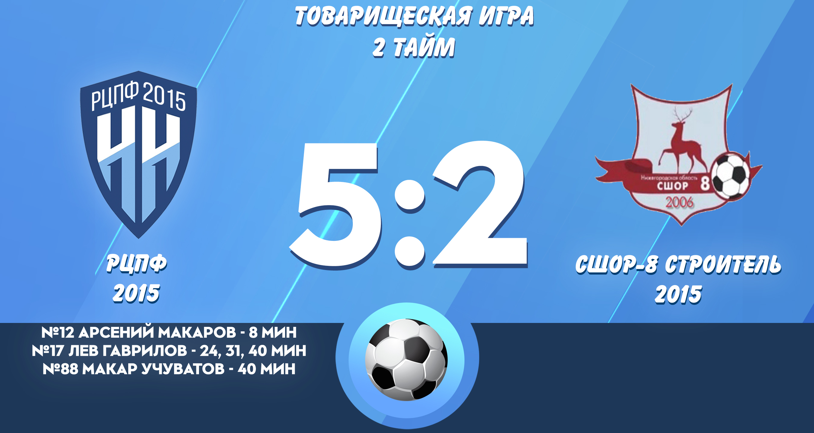 РЦПФ 2015 - СШОР-8 Строитель 2 тайм