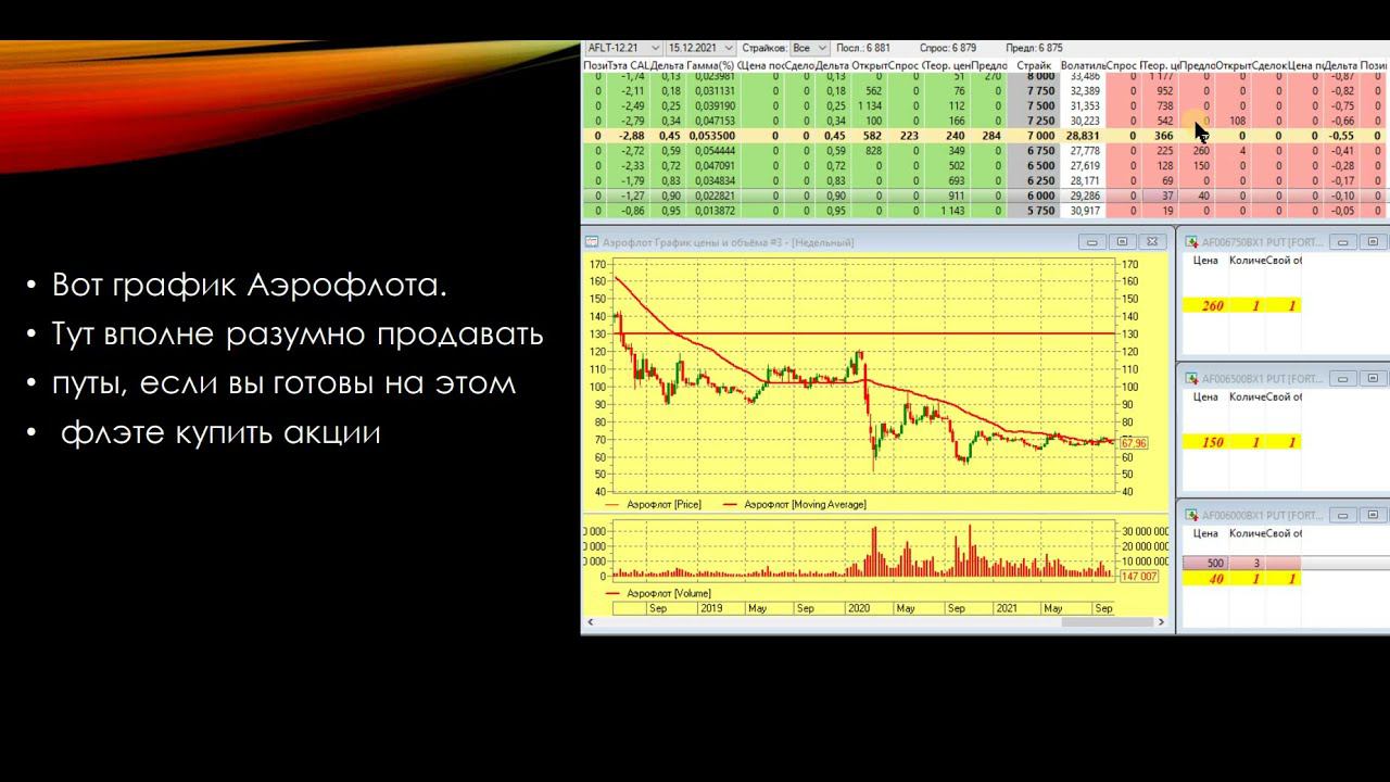 Опционное инвестирование