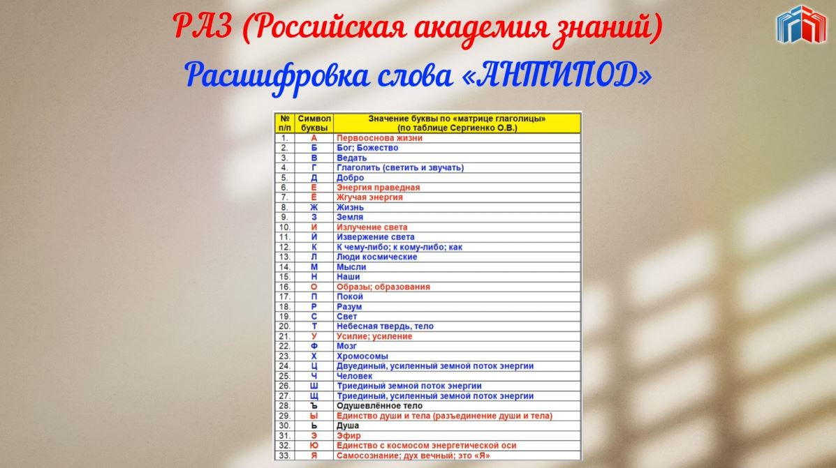 Расшифровка слова АНТИПОД