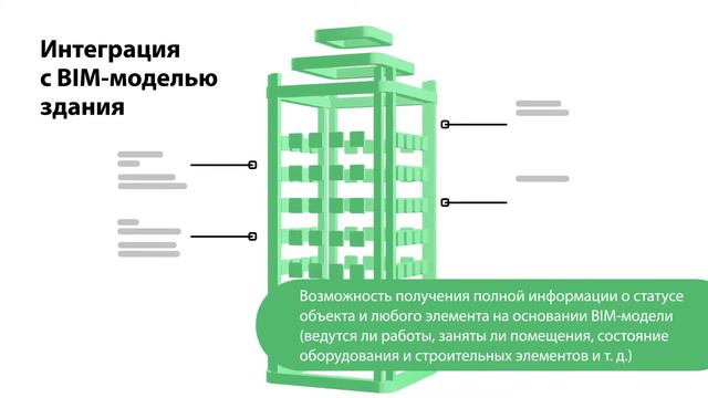 Платформа SODIS BUILDING FM_ возможности интеграции с BIM-моделью