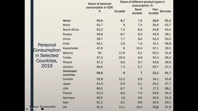 Меры против рецессии_ спрос или предложение?