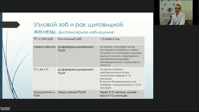 Аспекты современных подходов к диагностике заболеваний щитовидной железы (запись)