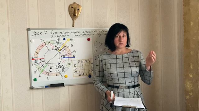 Урок 7. Соотношение крестов и стихий. Синтетический знак