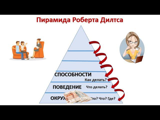 Модуль 3. Урок 1 - Уровень Способности