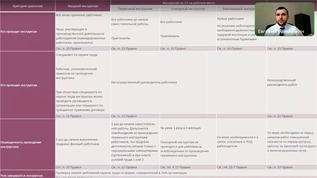 Охрана труда 07.03.23 (2 лекция)