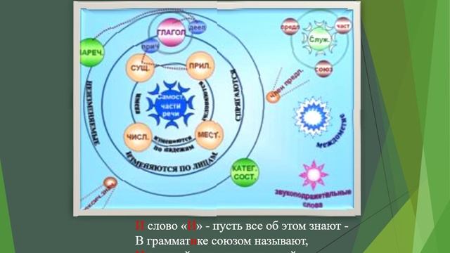 ВеДеДо. "Буква И" (Коренблит - Слуцкий). создана Сурниным