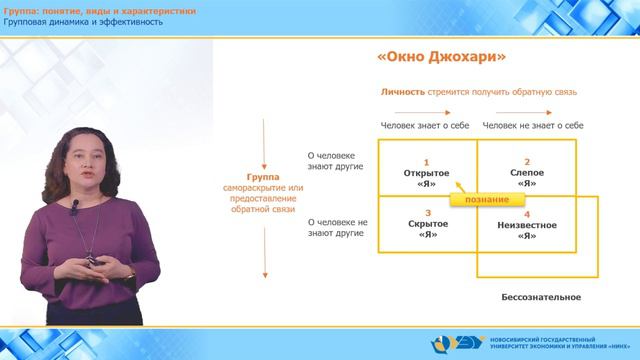 3.2.6 Групповая динамика и эффективность