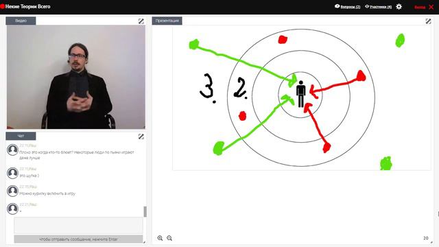 Некие Теории Всего. 17.04.18