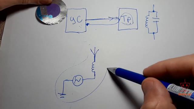 Что такое RFID и как это работает