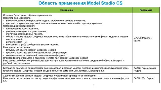 Видео №2
Принципы работы в Model Studio CS