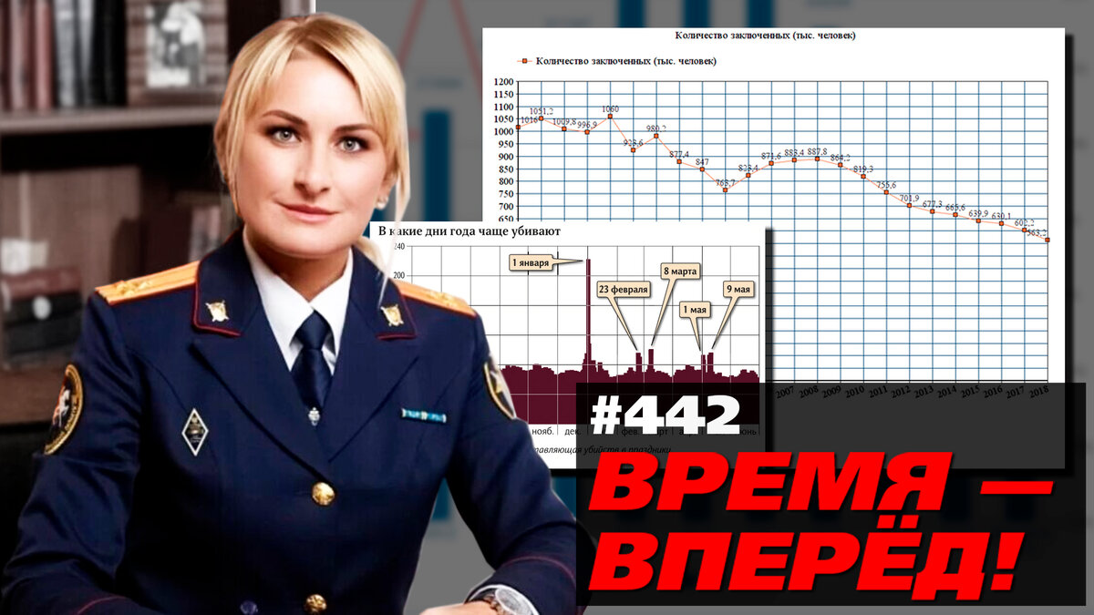 В России закрываются тюрьмы – некого сажать. Показываем на цифрах