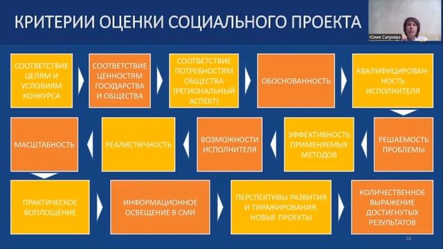 Социокультурное проектирование (ч.7)
