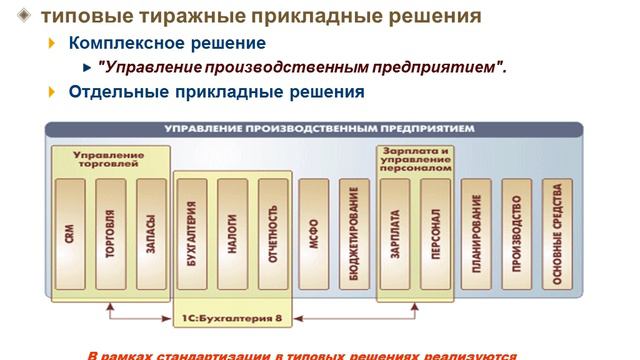 04.Общий_обзор_типов_прикладных_решений