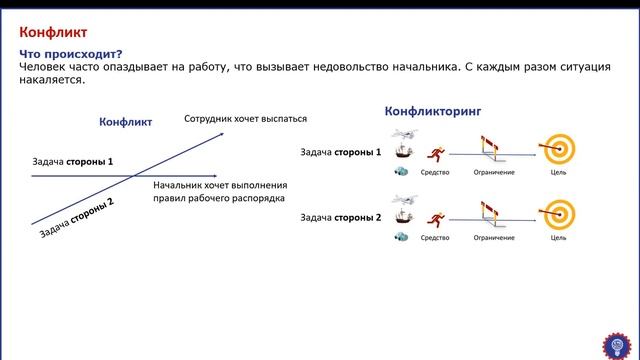 Что такое конфликт на примере постоянно опаздывающего сотрудника