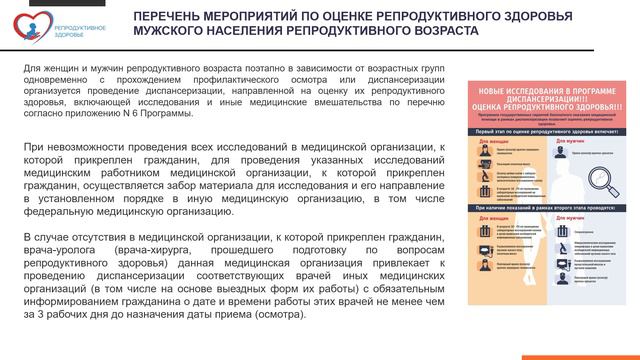 №1. Мужское и женское репродуктивное здоровье