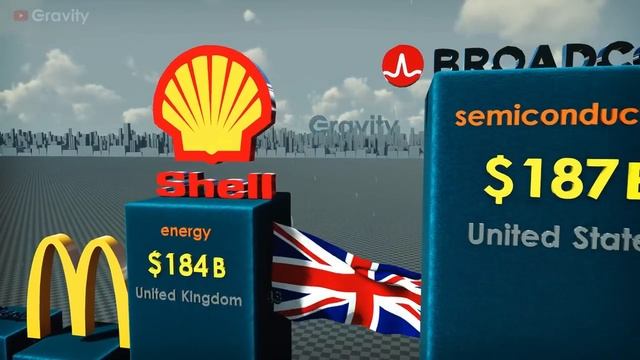 Самые богатые компании 2022 года - Richest Companies 2022