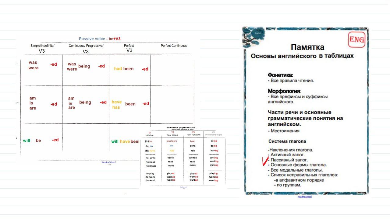 11.Памятка. Пассивный залог английского глагола.