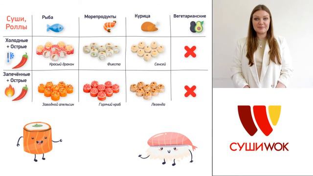 6. Важно знать_ Как выучить меню_