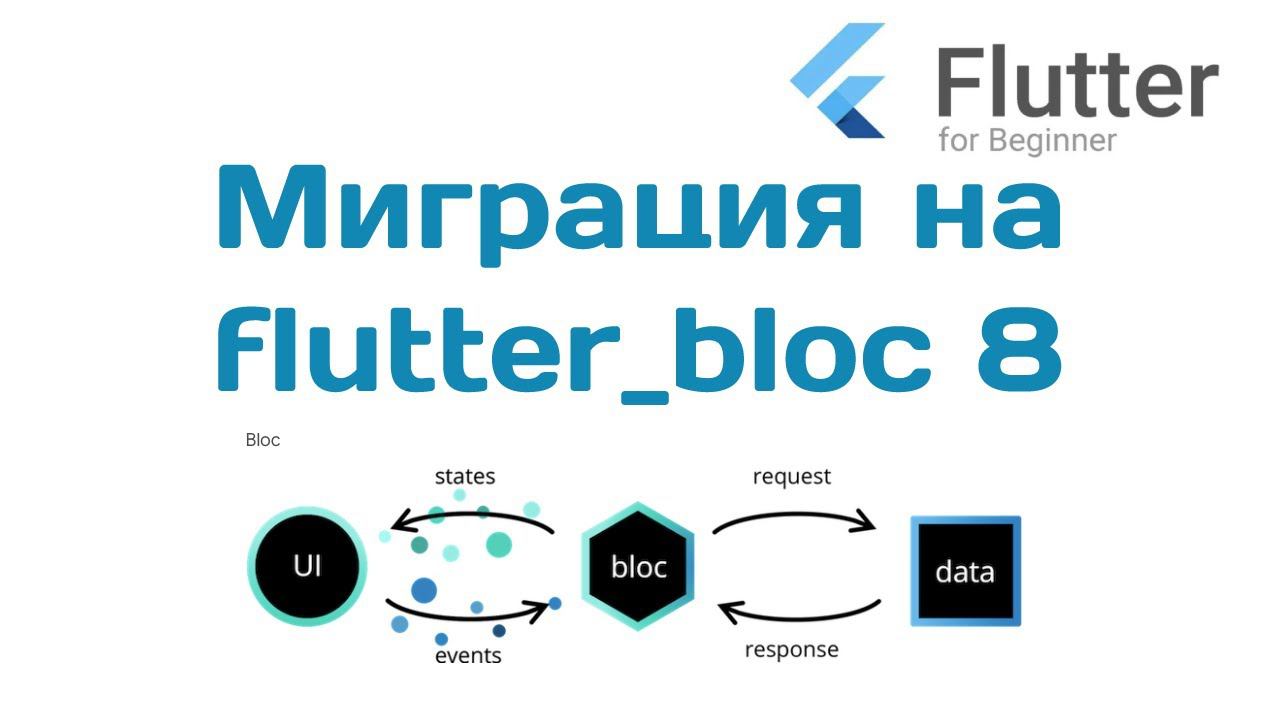 Миграция на  flutter_bloc 8