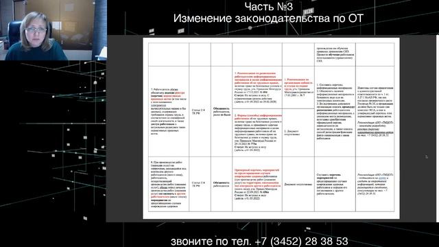 Часть 3. Изменения законодательства по охране труда с 1 марта 2022, вопросы по тел. +7(3452)283853