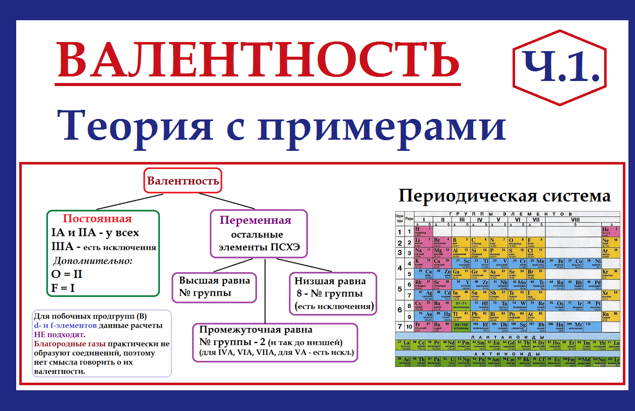 Валентность. Ч.1. Теория с примерами. Постоянная и переменная валентность.