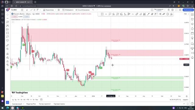 Видеочат от 03,02,2024