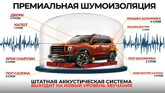 Шумоизоляция Хавал Дарго(Haval Dargo)