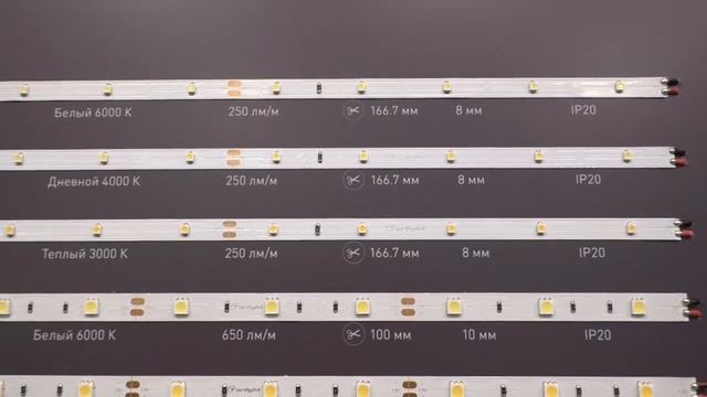 Виды слаботочных светодиодных лент. Какие модели есть на рынке и их возможности!