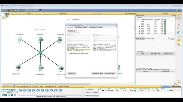 Hub  (концентратор) Switch (коммутатор). Отличия. Особенность работы ARP протокола. Курс Cisco.