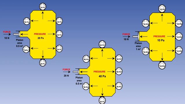 04  ATPL Training   Airframes & Systems #4 Hydraulics   Basic Principles of Hydromechanics