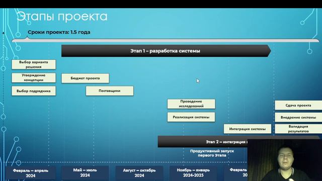 Щеглов БО Проект разработка СППВР для гинекологической цитологии