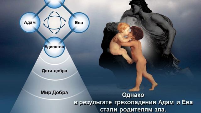 15. Слайды с музыкой. Признаки восстановления Первого и Второго  Благословения на мировом уровне.