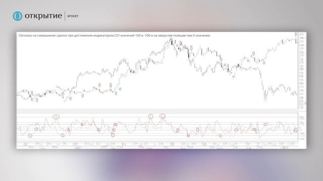 Урок 9 | Осцилляторы тех. анализа. Часть 2