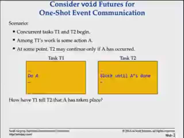 Scott Meyers on void Futures