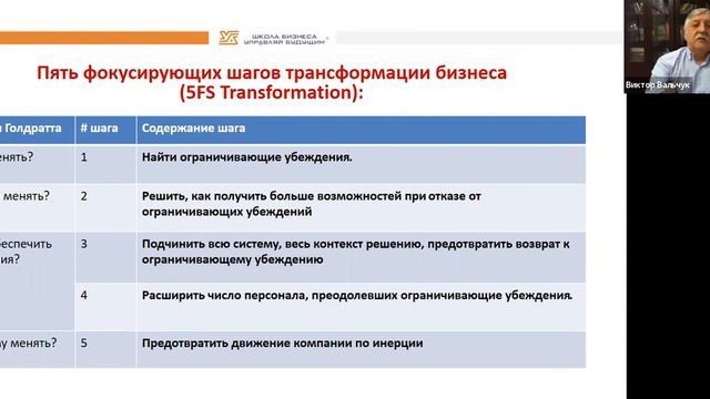 ПРОРЫВ с ТОС. Эфир #4