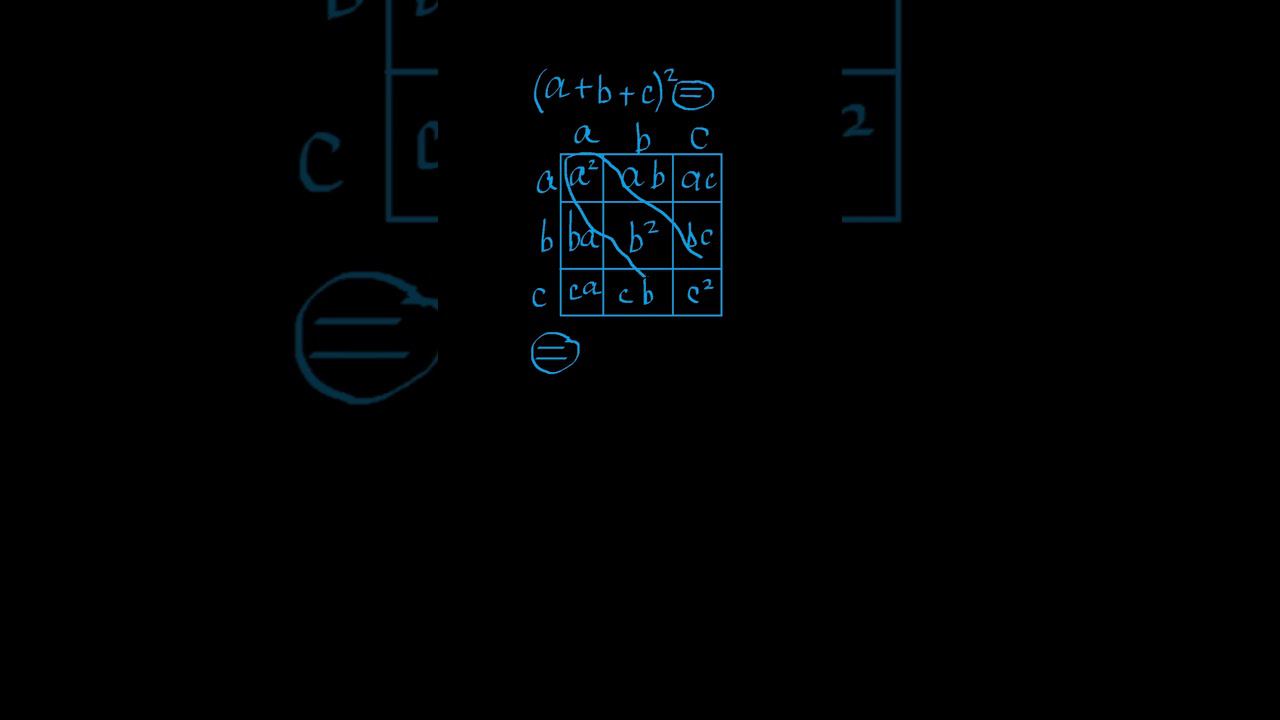 Шиз поясняет. Квадрат суммы слагаемых