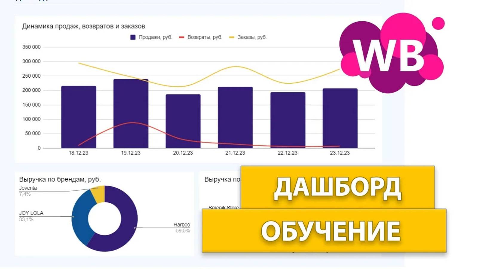 Дашборд WB - сервис оцифровки маркетплейсов ВБ и Озон  - аналитика MPfact