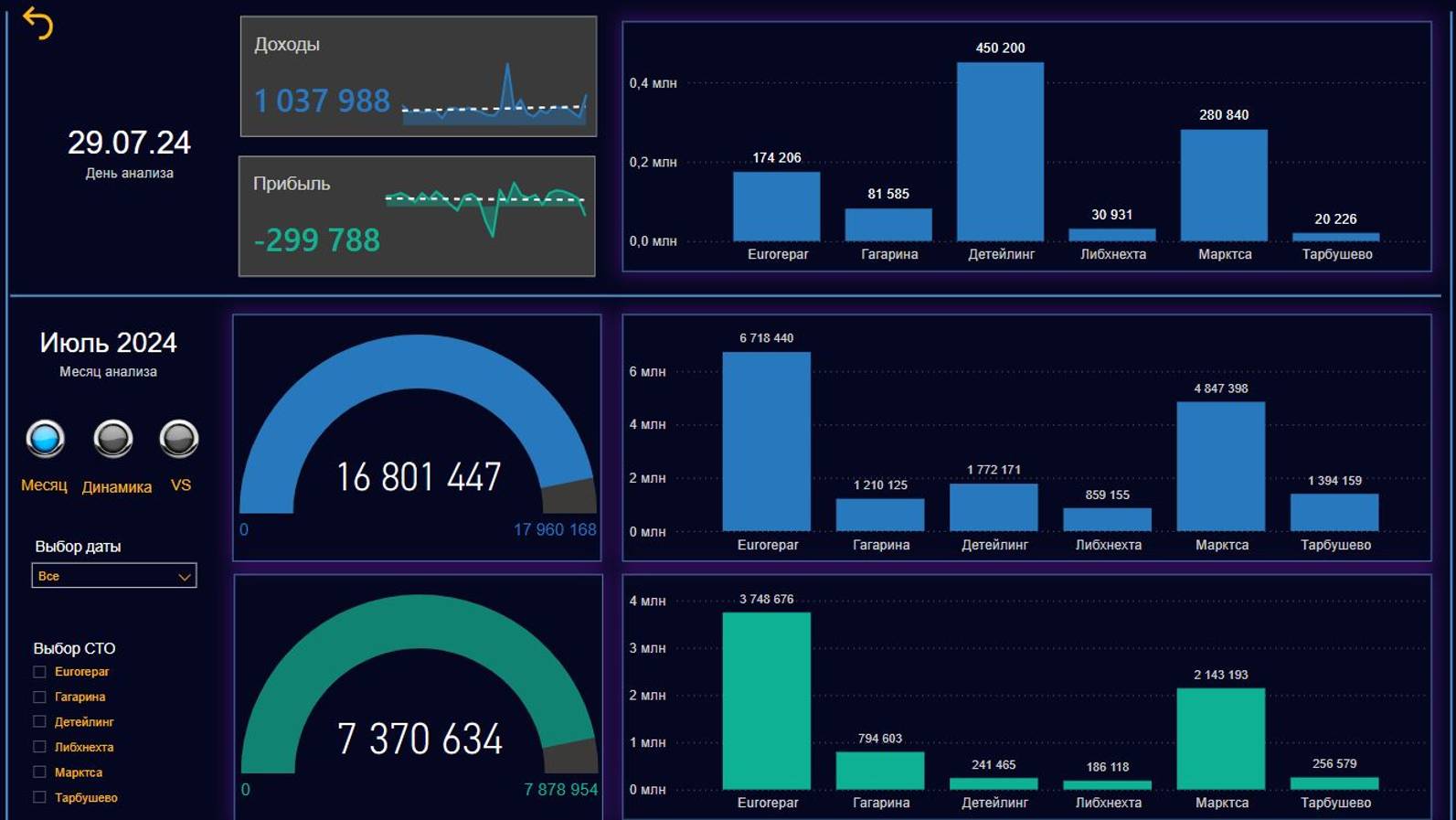 ZR Analytics. Доходы, расходы, прибыль.