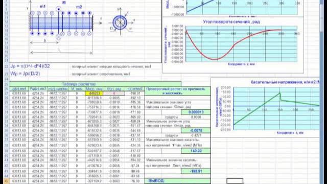 Сопромат-автоматизация. Кручение стержней. 2. Решение стандартных задач
