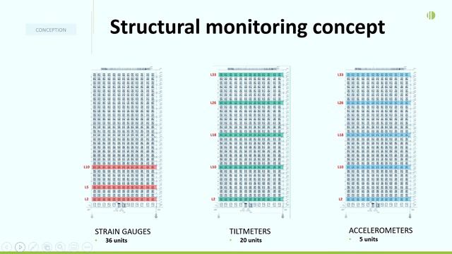 Victor Lebedev (SODIS Lab) about the implementation of the structural monitoring system fo