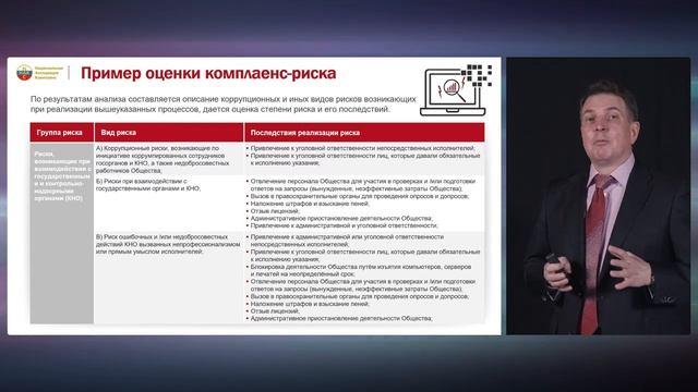 Бизнес процессы Комплаенс Бизнес процессов