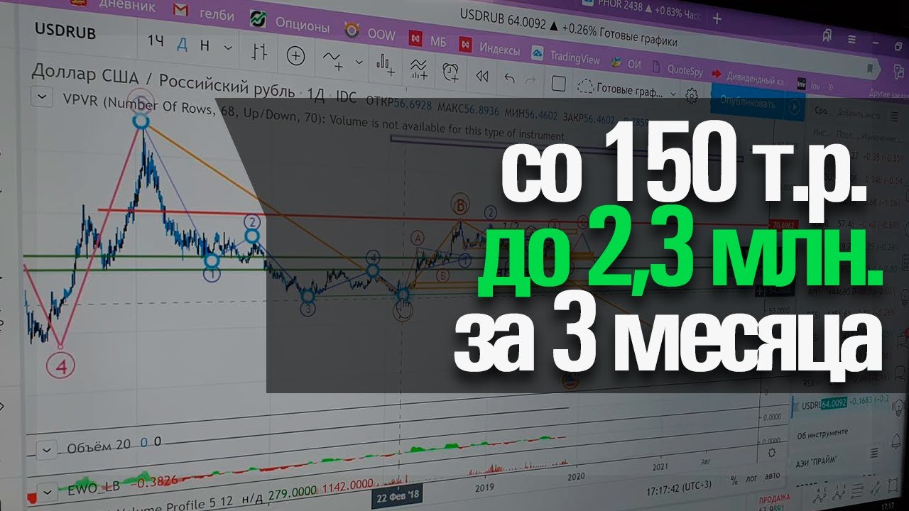 Кейс Артёма. За 3 месяца со 150 т.р. до 2,3 млн.