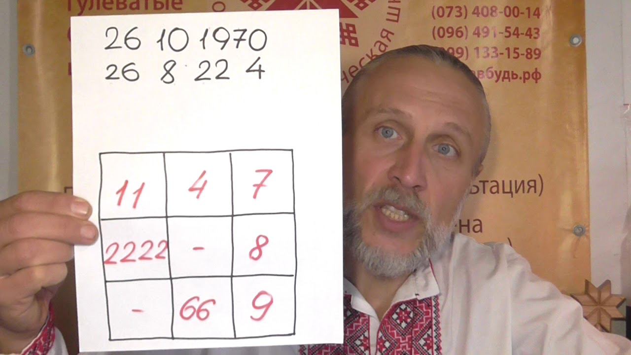 "Нумерология. Три Психоматрицы человека."