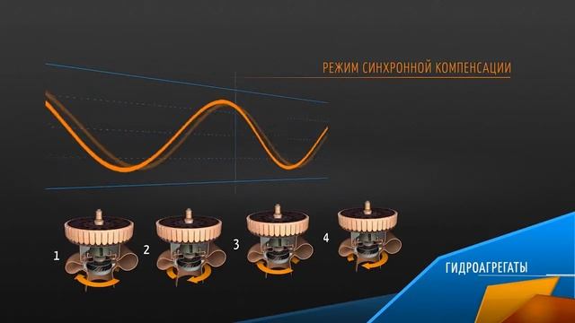 Загорская ГАЭС-2 — мощная и безопасная батарейка