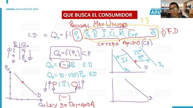 San Marcos Anual 2021 | Semana 14 Economía
